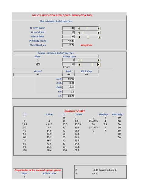 Soil Classification Astm D2487 Simulation Tool Lasso Montes Soplapuco