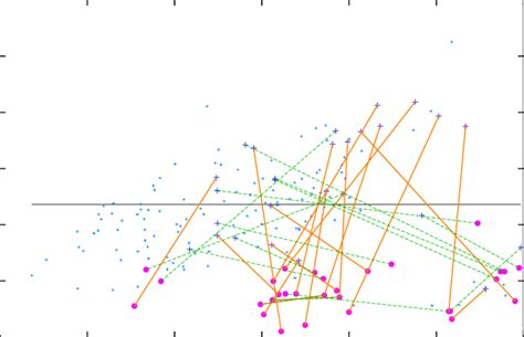 Same As Fig But For Complex R Download Scientific Diagram