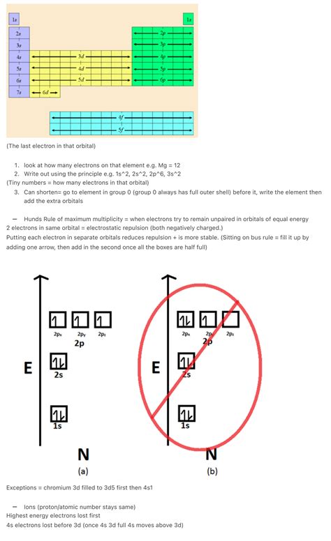 Solution Aqa A Level Chemistry Phyisical 2 Electron Configuration