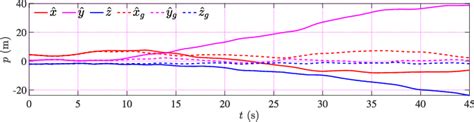 Figure 1 From Trajectory Estimation Of A Flying Robot With A Single Ranging Beacon And Derived