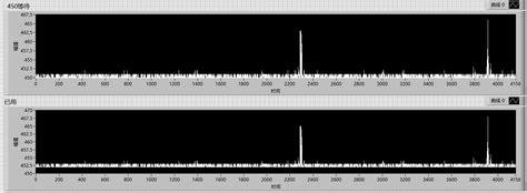 does labview timeout and wait function time accuracy depend on computer