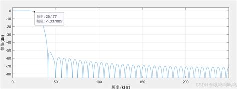 Stm32 Hal库 Fir 数字滤波stm32 Fir滤波器 Csdn博客
