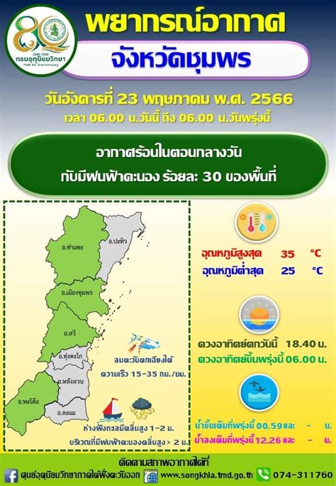 สวท ชุมพร พยากรณ์อากาศประจำวันที่ 23 พ ค 66 Facebook