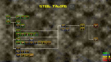 Final GDI Techtree Basic Subfactions Image C C Tiberian Sun Crystallized Doom Mod For