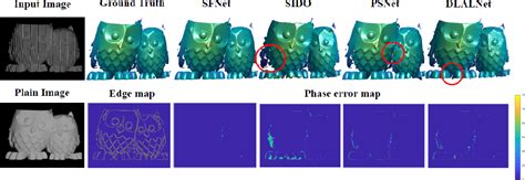 Figure 1 From Enhanced Fringe To Phase Framework Using Deep Learning Semantic Scholar