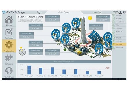 ignition scada at ₹ 50000 in pune