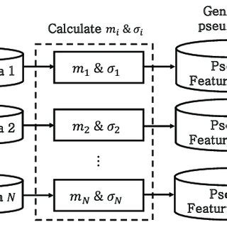 A Block Diagram Of The Bootstrap Method Download Scientific Diagram