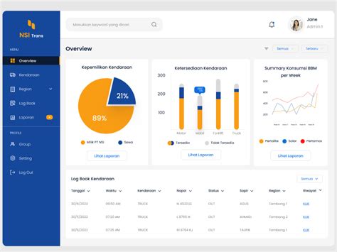 Dashboard Transportation Management By Yuli Ayu Wandira On Dribbble