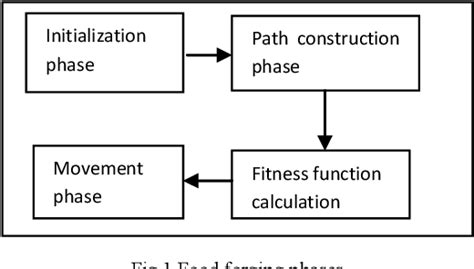 Figure 1 From Enhanced Fruit Fly Optimization Algorithm For Wrapper Based Feature Selection In