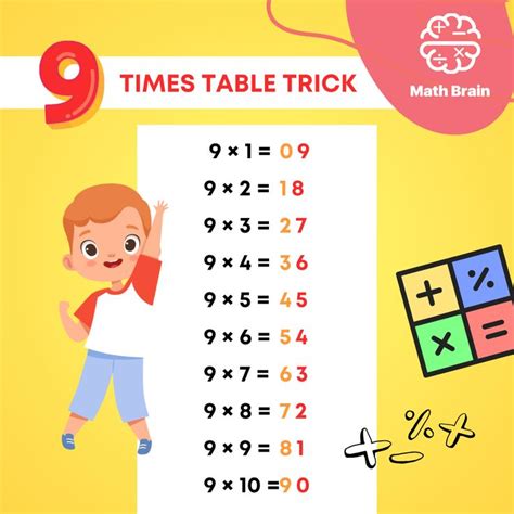 9 Times Table Trick ️ ️ Multiplication Tabletrick Math Mathstricks 9 Times Table Trick ️ ️ Multiplication Tabletrick Math Mathstricks