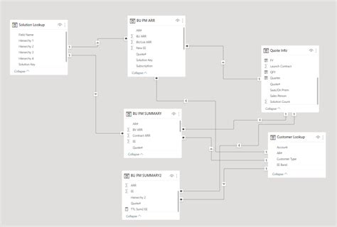 Solved Using An Excel Like Array To Calculate Hierarchy Microsoft Fabric Community