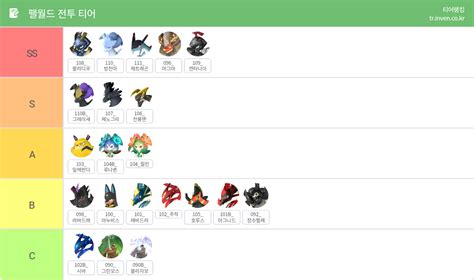 팰월드 전투 티어 인벤 티어표