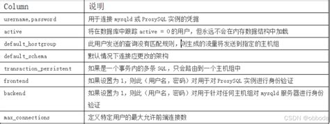 Proxysql实现mysql8主从同步读写分离proxysql 搭配mysql互为主从 Csdn博客