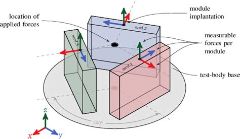Figure 3 From Design And Validation Of A Resonant Multi Axis Force