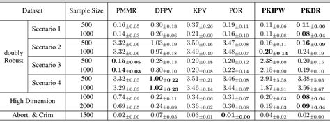 Doubly Robust Proximal Causal Learning For Continuous Treatments