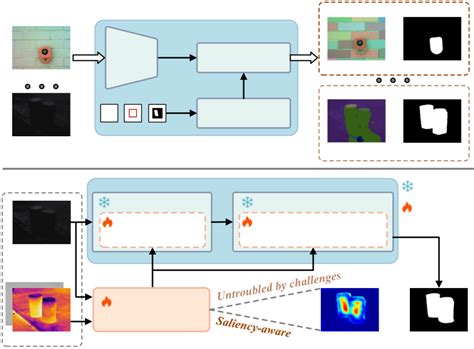论文审查 Adapting Segment Anything Model To Multi Modal Salient Object