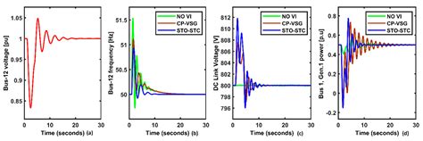 Energies Free Full Text Super Twisting Algorithm Based Virtual