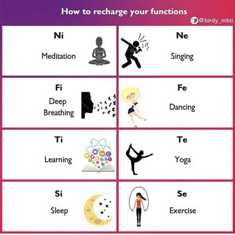 Pin By Stephanie Seaman On Personality Stuff In 2025 Cognitive Functions Mbti Mbti