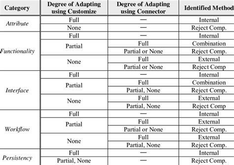 Algorithm For Determining Adaptation Download Table