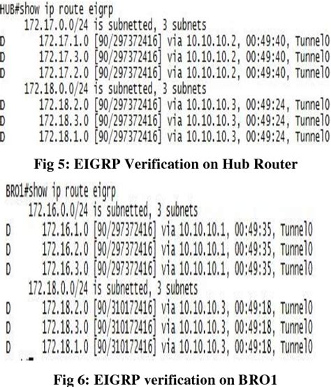 Dynamic Multipoint Virtual Private Network Semantic Scholar