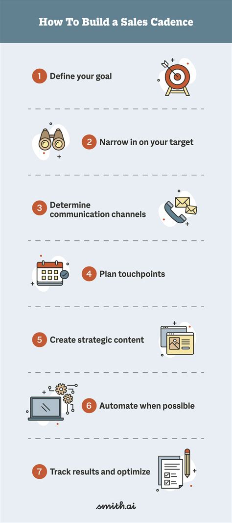 How To Build A Winning Sales Cadence Examples Smith Ai