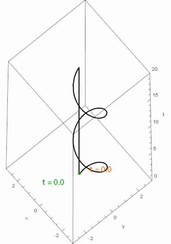 Andrzej Golonka — Relativistic Clock Relativity Says That Time