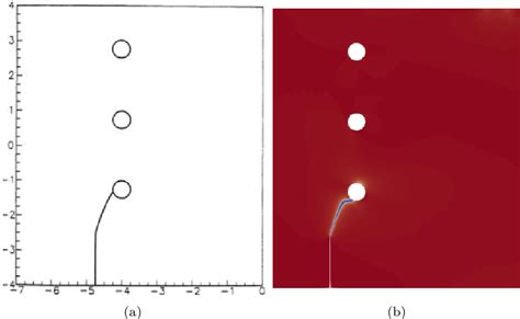 Figure 1 From An Open Source Implementation Of A Phase Field Model For Brittle Fracture Using