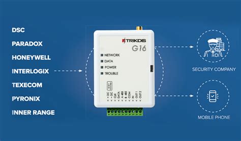 Cellular Communicator G16 Paradox Alarm