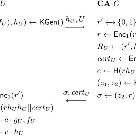 Emulating Ecqv Using Falcon Mirroring K C Of Ecqv As Randomness R U Download Scientific Diagram