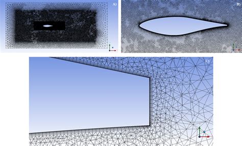 Domain Mesh Around The Airfoil A Whole Domain And The Refinement