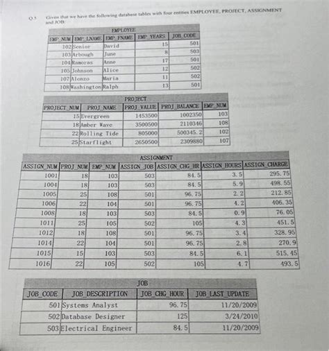 solved q 5 given that we have the follewing datahase tables