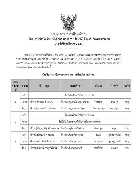 ขอ สำนักงานเขตพื้นที่การศึกษามัธยมศึกษาพังงา ภูเก็ต ระนอง Facebook