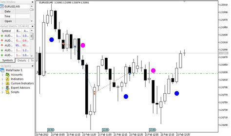 How To Trade Asctrend System For This Thread Trading Systems Mql5