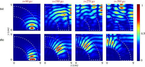 Numerical Results Numerically Calculated Wave Response Of The System