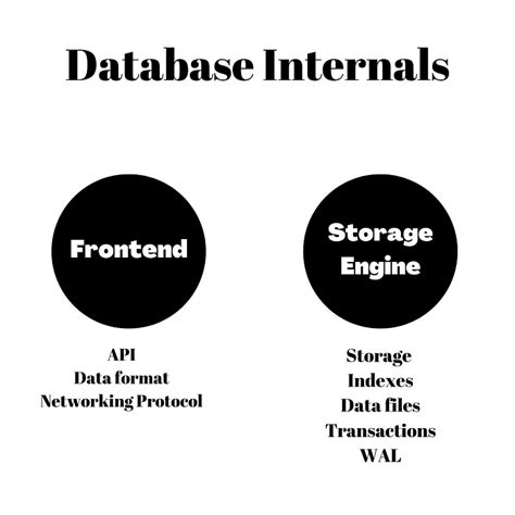 Part 3 Database Engineering Fundamentals Mongodb Internal