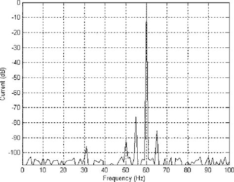 Figure 1 From Broken Rotor Bar Detection In Induction Machines With Transient Operating Speeds