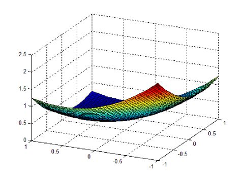 Approximation For Example 4 2 Using H 4 878049e 002 And γ 25