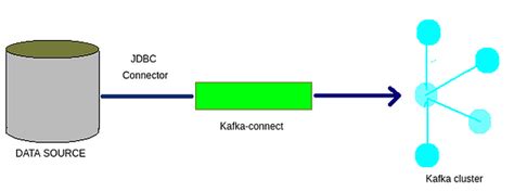 by amit yadav sr engineer devops at ignite solutions