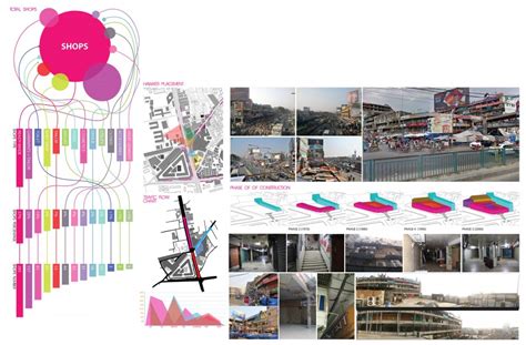 Rejuvenate Gausia And Nur Mansion Market Aiub