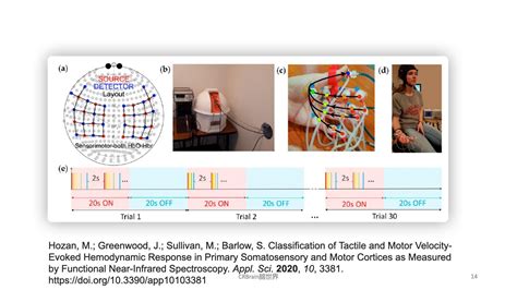 近红外成像技术的优缺点？ 知乎