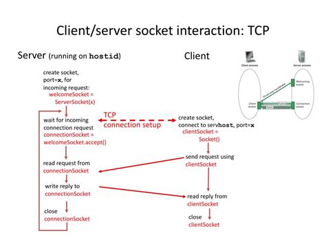 PPT Client Server Paradigm And Performance PowerPoint Presentation Free Download ID 1614155