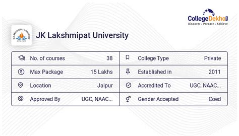 Jk Lakshmipat University Campus Facilities Hostel Fees Infrastructure Address