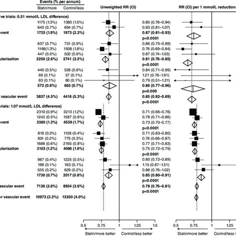 Effects Of Lifetime Exposure To Ldl C On Ascvd Risk Acs Acute