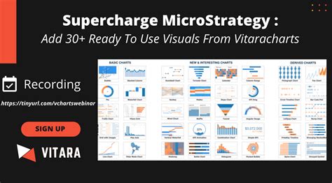 Kb485472 Supercharge Microstrategy With Vitara Visualizations