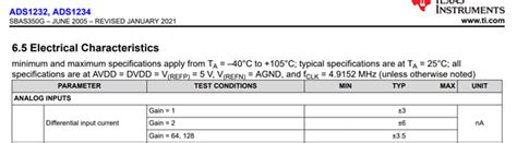 ads1232 ads1232 input current specs data converters forum data converters ti e2e support