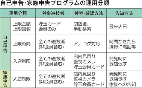のめり込み対策で新たなマニュアル策定パチンコパチスロ業界ニュースビジネス情報 Amusement Japan