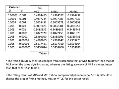 An Adaptive Moving Total Least Squares Method For Curve Fitting Pptx