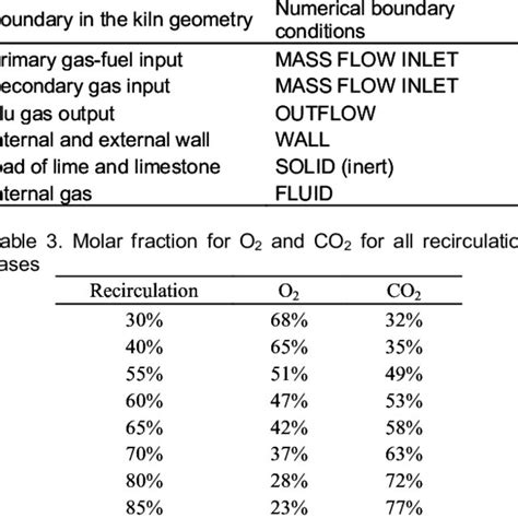 Boundary Conditions In FLUENT Download Table