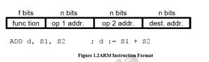 ARM Instruction Set Embedded System