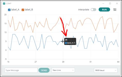 Display Numeric Values In The Serial Plotter · Issue 4859 · Arduinoarduino · Github